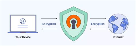 What Is OpenVPN All You Should Know About It VeePN Blog