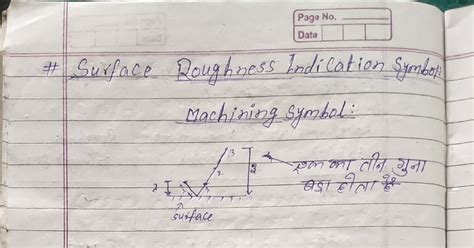 Surface Roughness Indication Symbol