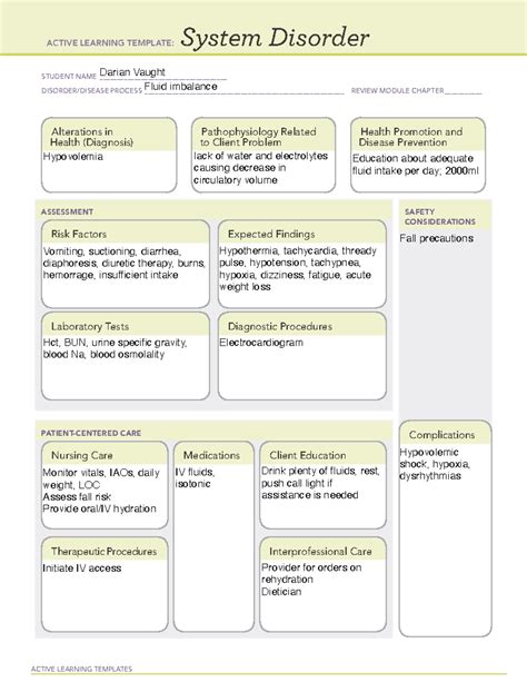 Fluid Imbalance Active Learning Templates System Disorder Student