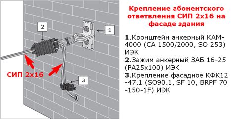 Крепление Сип К Фасаду - COLLECTION-DESIGN.RU