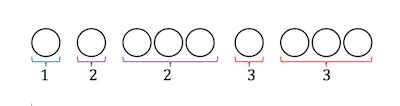 Chemistry Notation Orbital And Lewis Dot Shmoop Chemistry