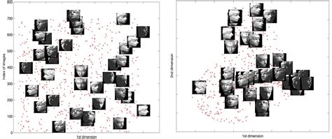 Evaluation Metrics For Classification Tasks By S Moazeni Phd Medium