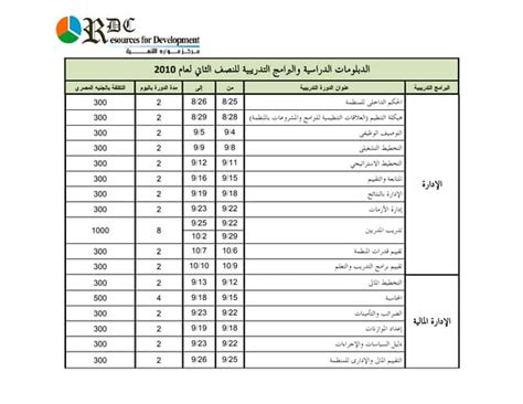 Rdc Training Programs Pdf