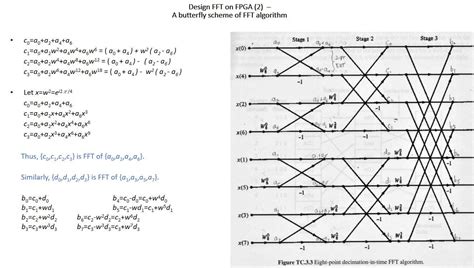Solved Design FFT On FPGA A Butterfly Scheme Of FFT Chegg