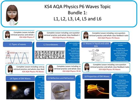 Ks4 Aqa Physics P6 Waves Lesson Bundle Teaching Resources