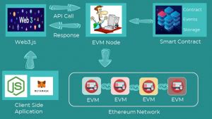 Web3 Js A Simple Illustrated Guide With Video Be On The Right Side Of Change