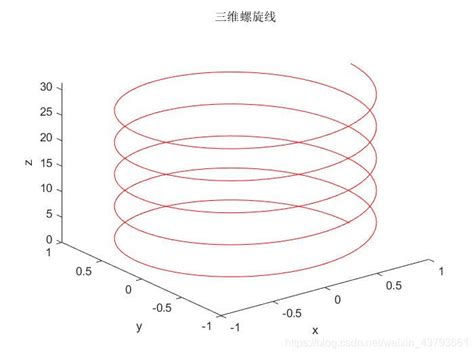 matlab学习五，二元函数绘图方法 matlab绘制二元函数的三维图 csdn博客