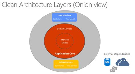 Clean Architecture Java How ArchUnit Can Help Your Application Pretius