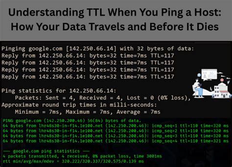 understanding ttl when you ping a host how your data travels and