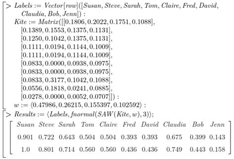 Simple Additive Weighting Advanced Problem Solving Using Maple