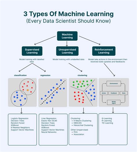 Janith Serasinghe On Linkedin Machinelearning Ai Datascience