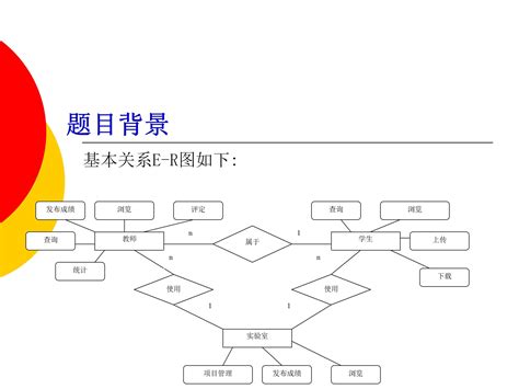 Jspsql基于web的开放性实验管理系统设计与实现源代码论文开题报告中英文献答辩ppt 知乎