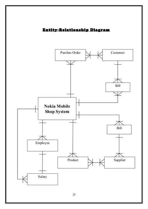 127801976 Mobile Shop Management System Documentation