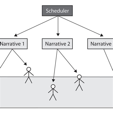 Classification Of Occupant Behavior Models With Examples Download Table