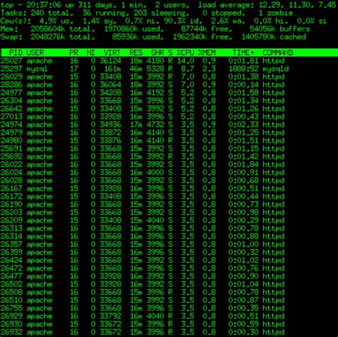 How To Stop An Apache Ddos Attack With Modevasive Systembash