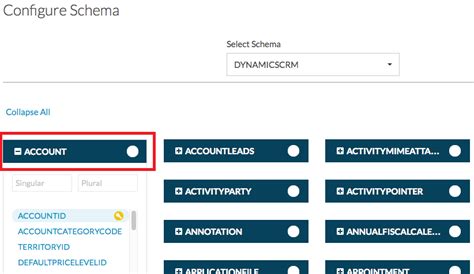 Microsoft Dynamics Crm To Tableau Via Odata