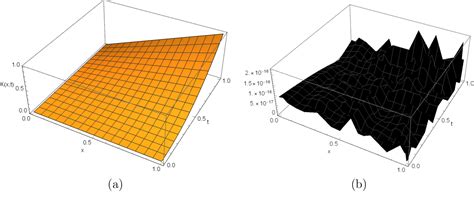 figure 1 from a numerical solution of variable order diffusion and wave