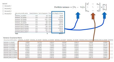 Portfolio Variance Matrix Multiplication Microsoft Fabric Community