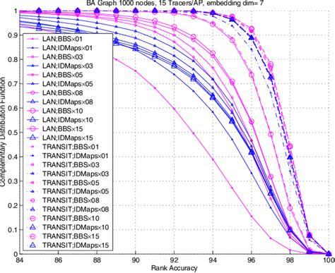 figure 13 from big bang simulation for embedding network distances in
