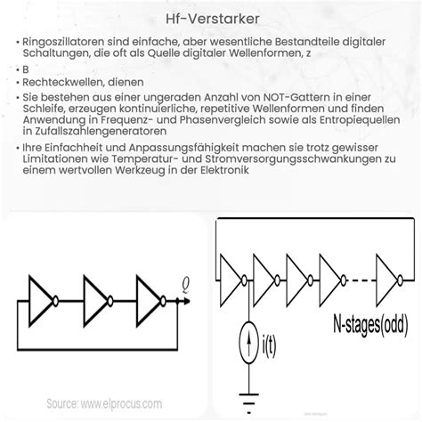 Hf Verstärker Electricity Magnetism