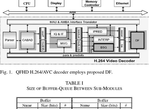 figure 1 from a two result per cycle deblocking filter architecture for qfhd h 264 avc decoder