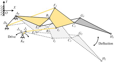 Design And Validation Of The Trailing Edge Of A Variable Camber Wing