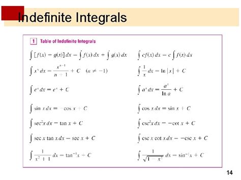 Integrals 5 5 3 Evaluating Definite Integrals Evaluating