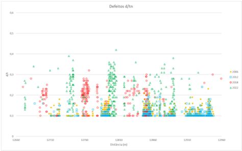 Pipeline Integrity Assessment Seven Seas