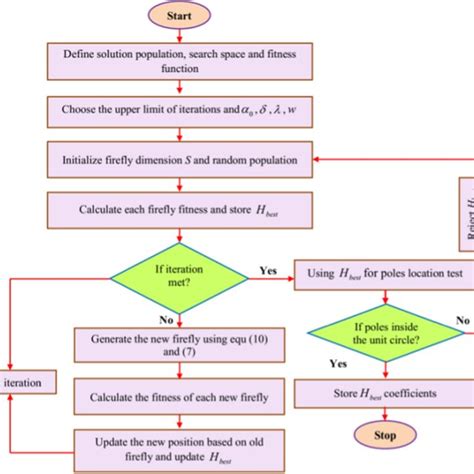 Sample Dataset For Scene Character Recognition A Svhn Dataset B Isn Download Scientific