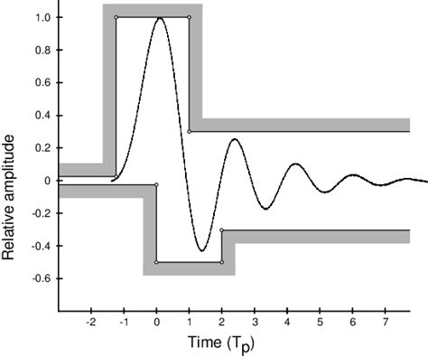 Figure From Smartphones With UWB Evaluating The Accuracy And Reliability Of UWB Ranging