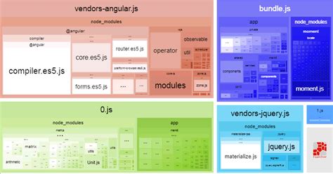 Angular 4 Webpack 打包檔案分析 John Wus Blog
