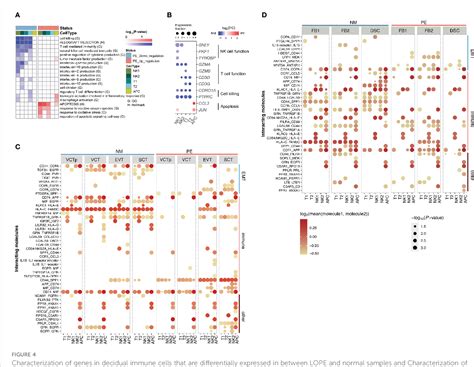 Figure 1 From Single Cell Rna Seq Reveals Developmental Deficiencies In