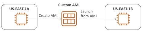[aws] ec2 instance storage section