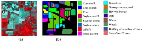 remote sensing free full text madanet a lightweight hyperspectral