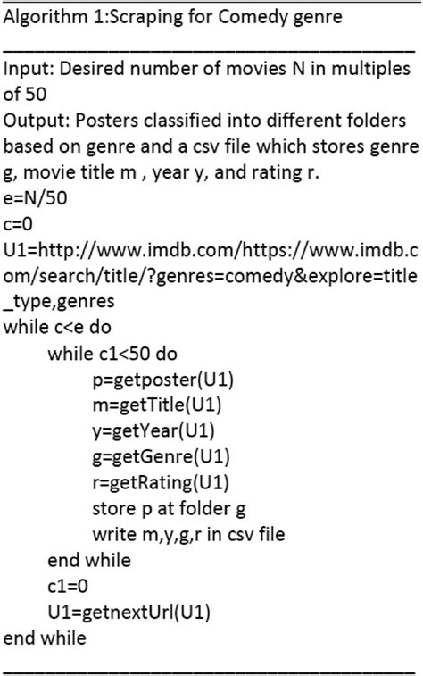Part Of The Algorithm Used In Scrapping For The Dataset Similar Download Scientific Diagram