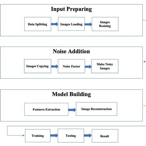 proposed model u net structure download scientific diagram