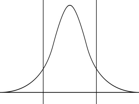 Worst Case Rss And Monte Carlo Simulation For Stackups