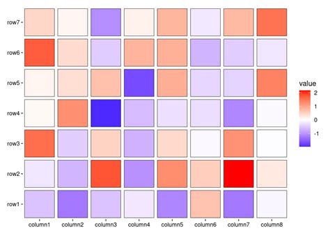 7 Heatmap Layout Ggalign Bridging The Grammar Of Graphics And