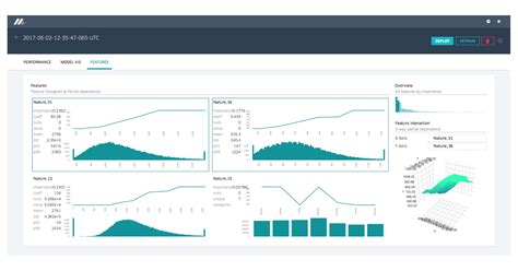Cassandra Powered Workflows To Automate At Scale Cassandra Link Anant