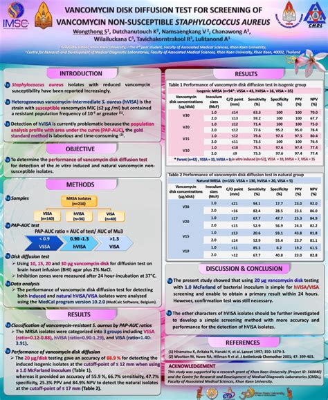 Pdf Vancomycin Disk Diffusion Test For Screening Of Vancomycin Non