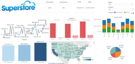 Rahul Kumar On Linkedin Tableau Datavisualization Dataanalysis