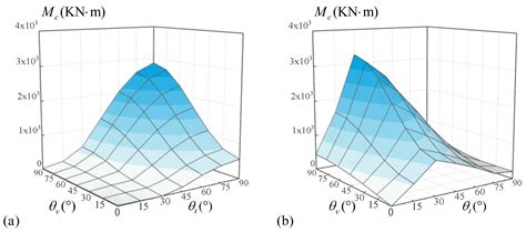 Parameter Analysis On Seismic Response Of Long Lined Tunnel By 2 5d Substructure Method