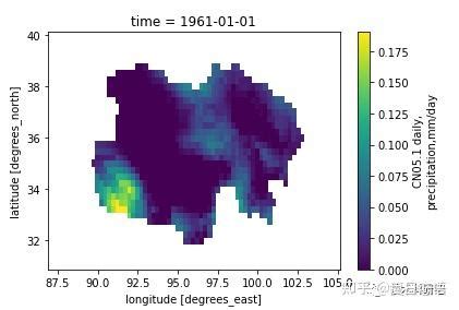 最新CMIP 数据处理及在气候变化水文生态等领域应用教程 知乎