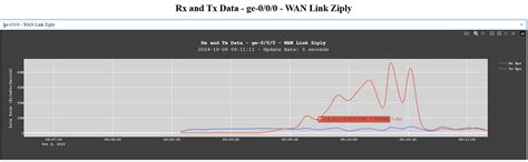 How To Create A Dashboard In Odoo Odoo Development Tutorials By Sebastian Stan Odoo
