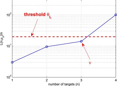 Toa Based Multi Target Localization And Respiration Detection Using Uwb