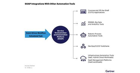 Job Orchestration Made Simple Streamline Your It Ops