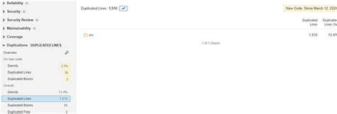 How To Find The Duplicated Code Using Sonarqube Api Sonarqube Server