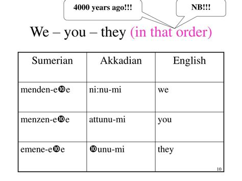 Ppt Syntactic Structure In Familiar And Exotic Languages Powerpoint