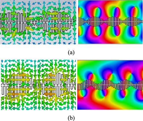 Electric Field Distribution And Phase Distribution Of Z Component Of Download Scientific