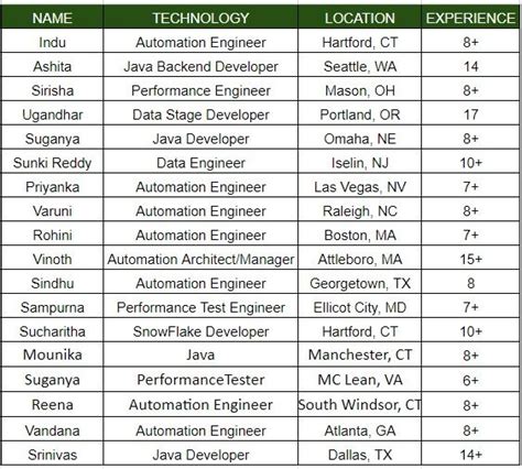 Ayyappa Dirisala On Linkedin Hotlist Ios Iosdeveloper Iosdevelopers Androiddeveloper